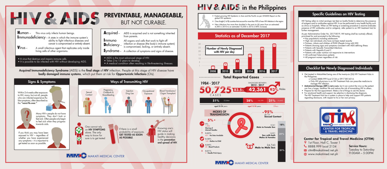 HIV & AIDS 2018 - MakatiMed Exhibits - Makati Medical Center HIV & AIDS 2018 - MakatiMed Exhibits - Makati Medical Center