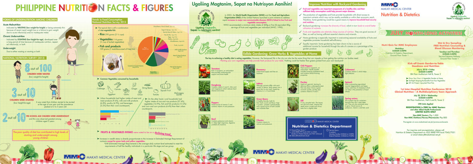 Philippine Nutrition Facts & Nutrition (2018) - MakatiMed Exhibits ...