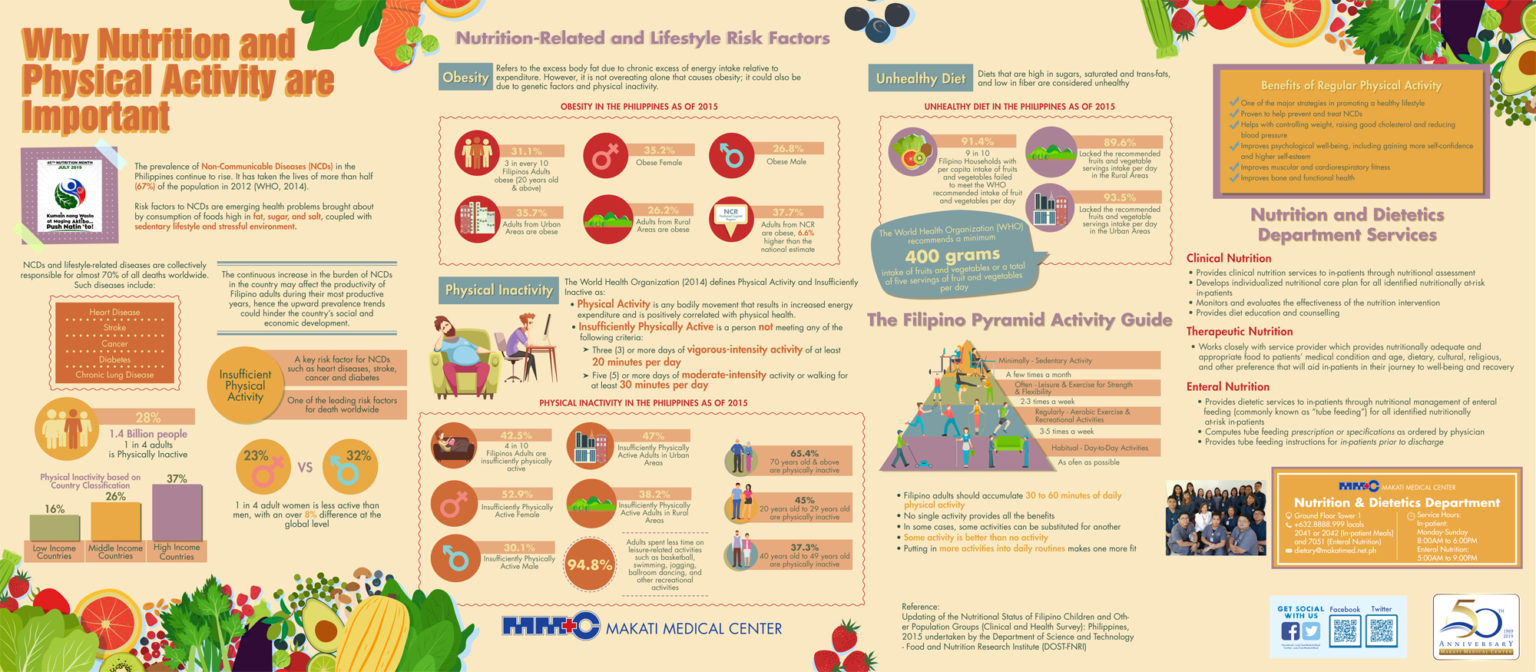 Why Nutrition and Physical Activity are Important - MakatiMed Exhibits ...