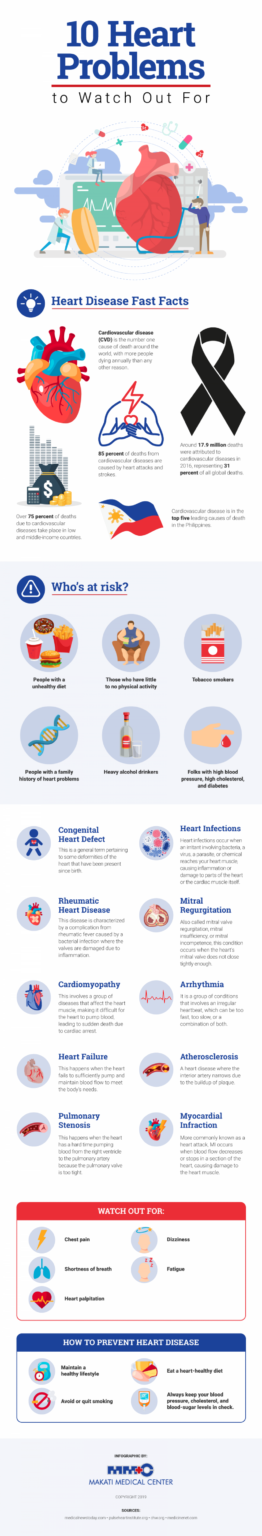 10 Heart Problems to Watch Out For | Makati Med