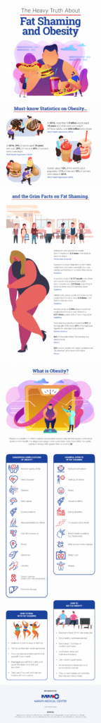 The Heavy Truth About Fat Shaming and Obesity | Makati Med