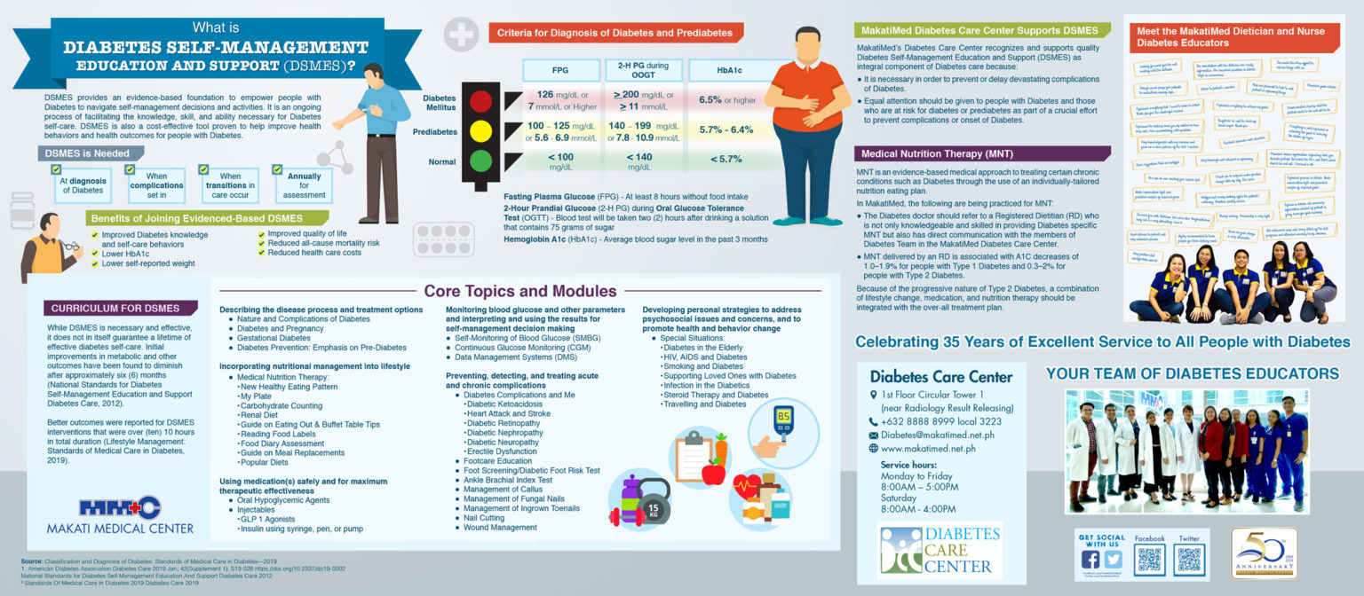 What is Diabetes Self-Management Education & Support? | MMC