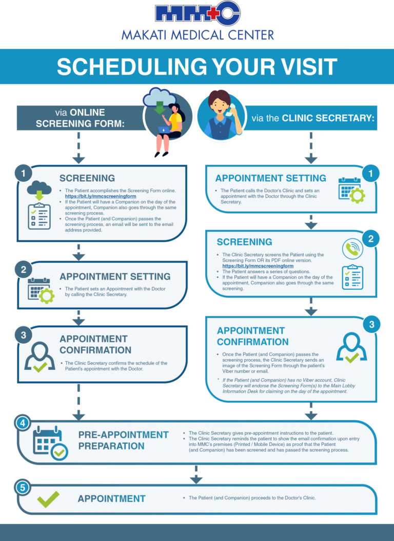 Scheduling Your Visit: Easy Appointments at MakatiMed