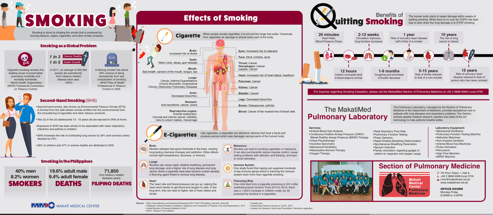 Effects of Smoking: Health Risks Highlighted by MakatiMed