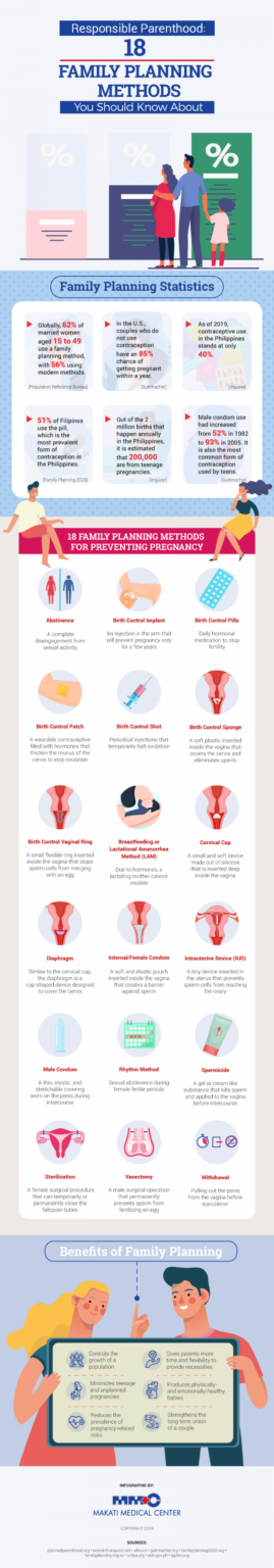 Responsible Parenthood 18 Family Planning Methods You Should Know responsible-parenthood-18-family-planning-methods-you-should-know
