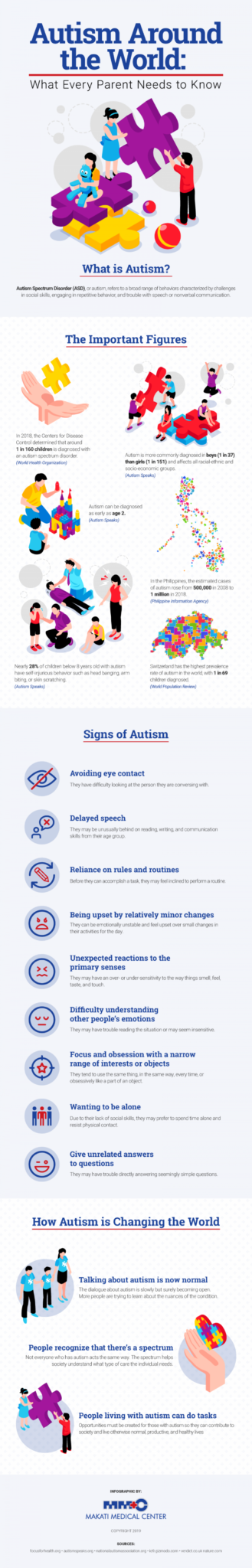 Autism Worldwide: What Every Parent Must Know | Makati Med