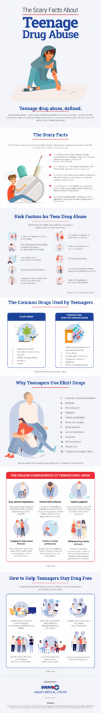 The Scary Facts About Teenage Drug Abuse | Makati Med