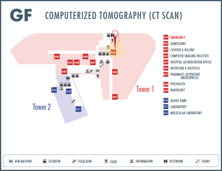 CT Scan & MRI Services in the Philippines | MakatiMed Center