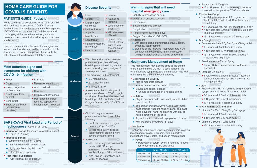 Home Care Guide for Pedia Patients | MakatiMed Advisory