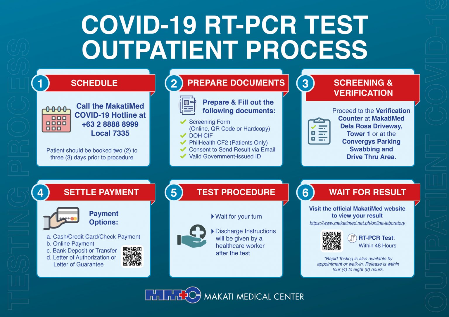 COVID-19 RT-PCR Test - Outpatient Process | MakatiMed