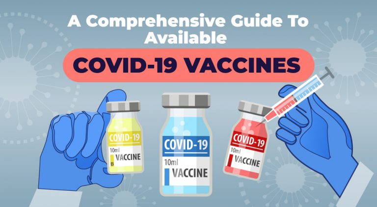 Comprehensive Guide to Available COVID-19 Vaccines