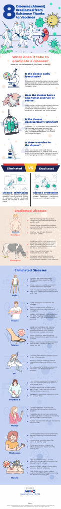 8 Eradicated Diseases Thanks to Vaccines | Makati Med