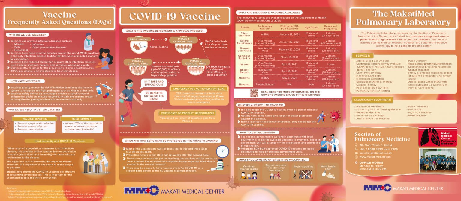 Vaccine Frequently Asked Question (FAQs) | MakatiMed Exhibit