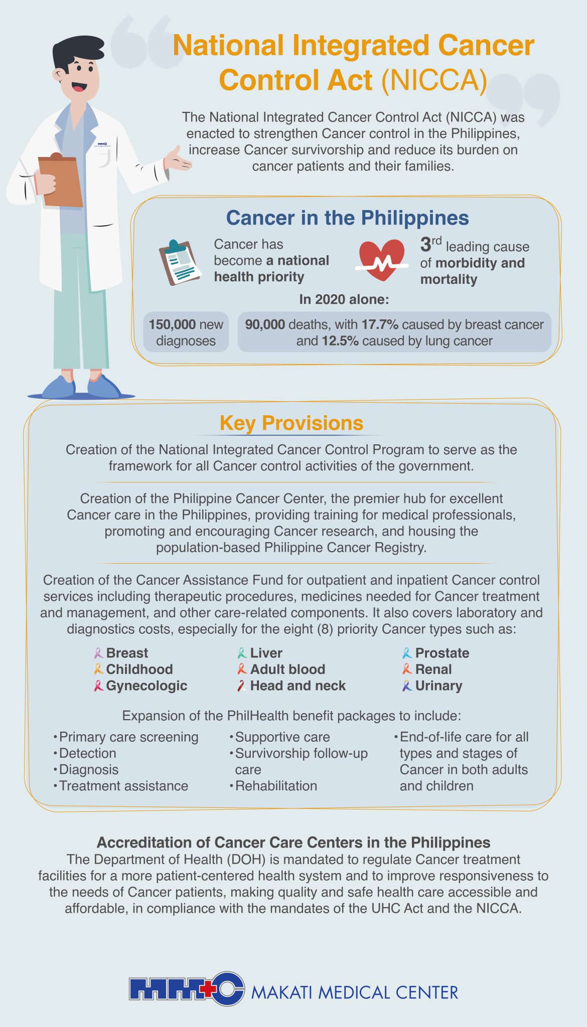 Universal Health Care & Nat'l Integrated Cancer Control Act