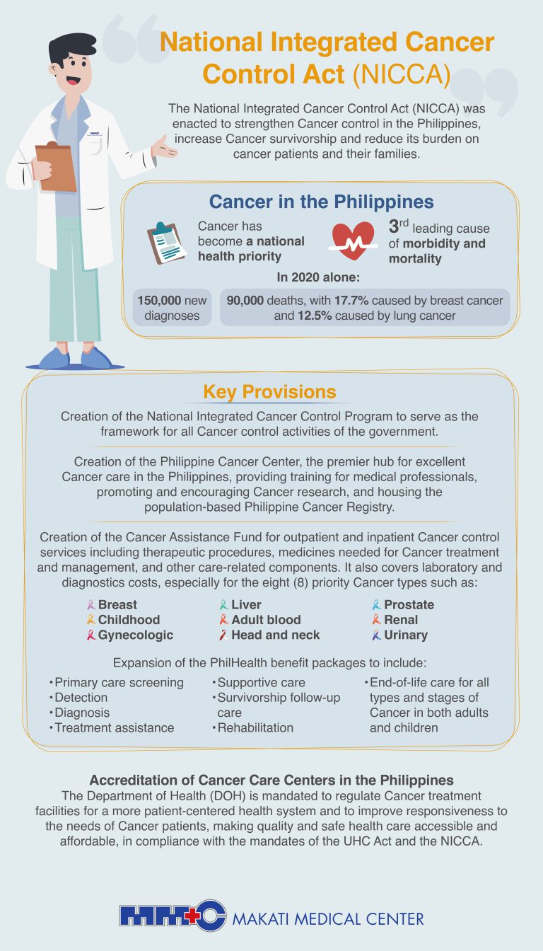 Universal Health Care & Nat'l Integrated Cancer Control Act