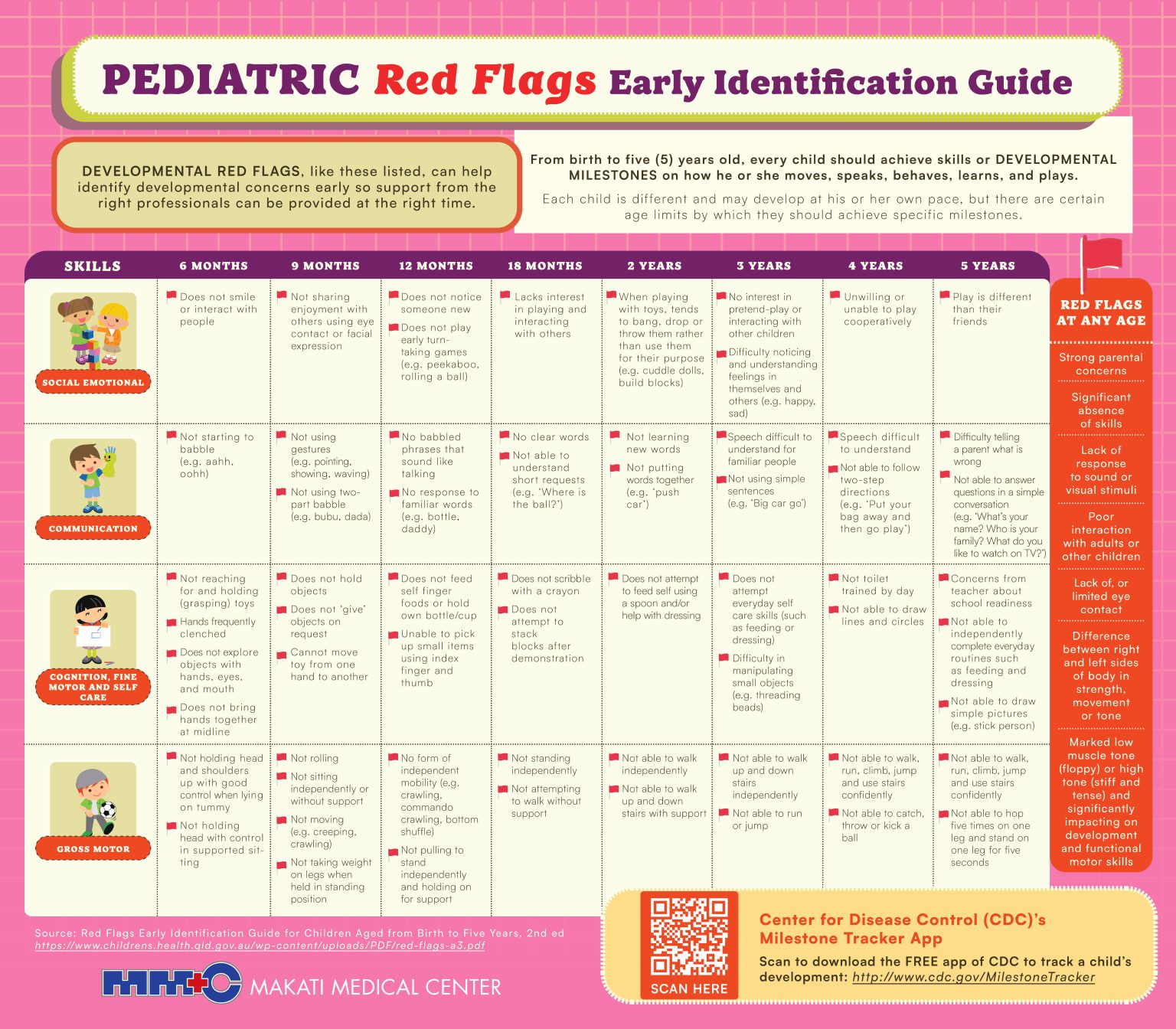Preventive Pediatric Healthcare - Exhibits - Makati Medical Center