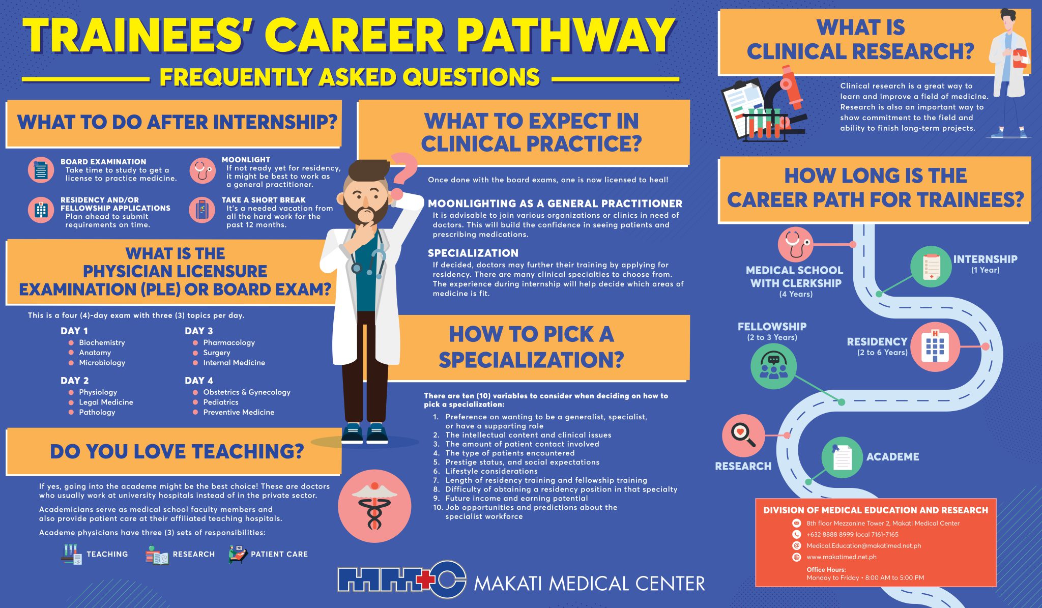 Career Pathways for Trainees | MakatiMed Exhibits