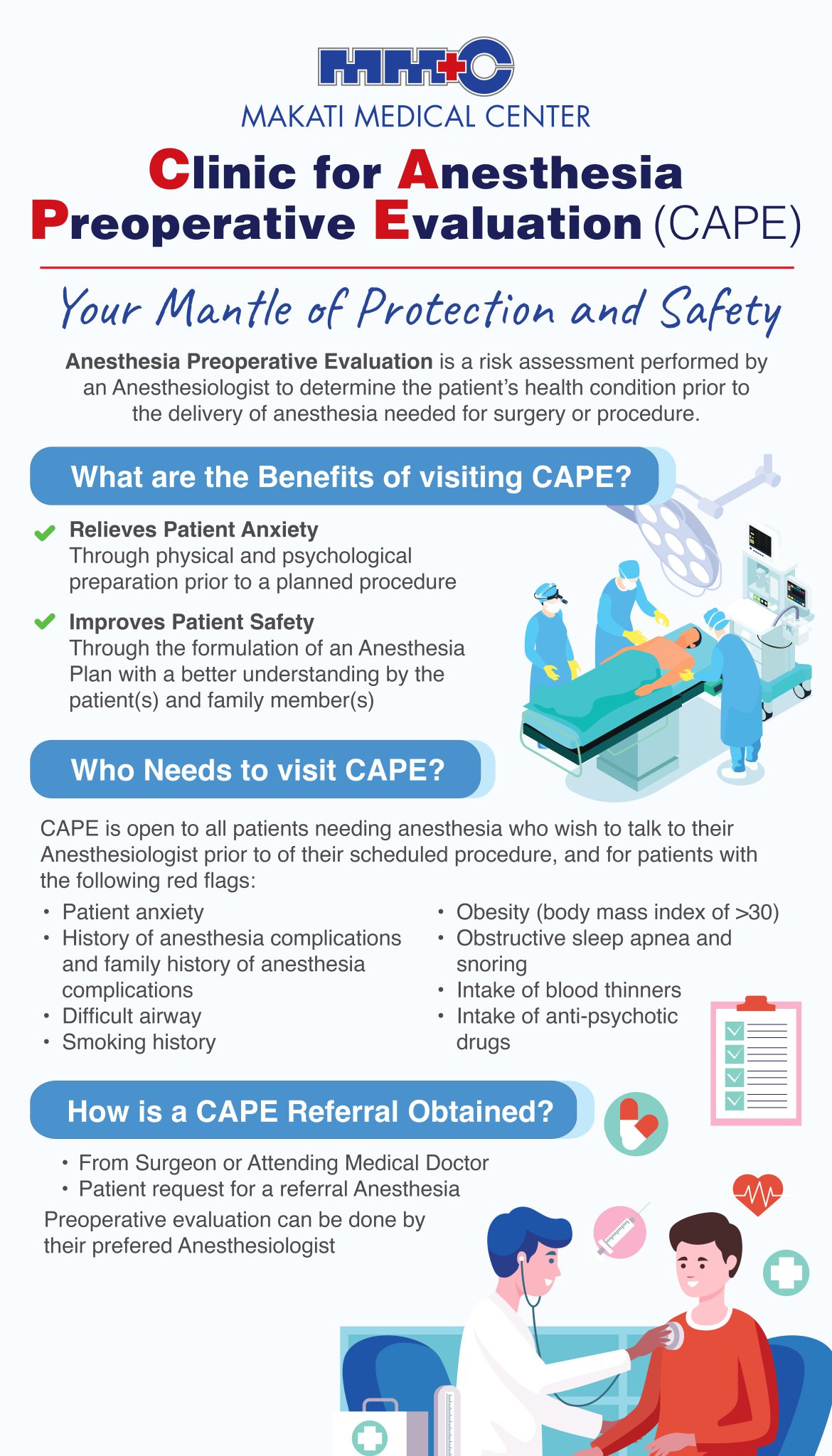 Clinic for Anesthesia: Preoperative Evaluation | MMC Exhibit