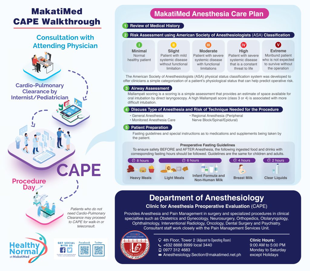 Clinic for Anesthesia: Preoperative Evaluation | MMC Exhibit
