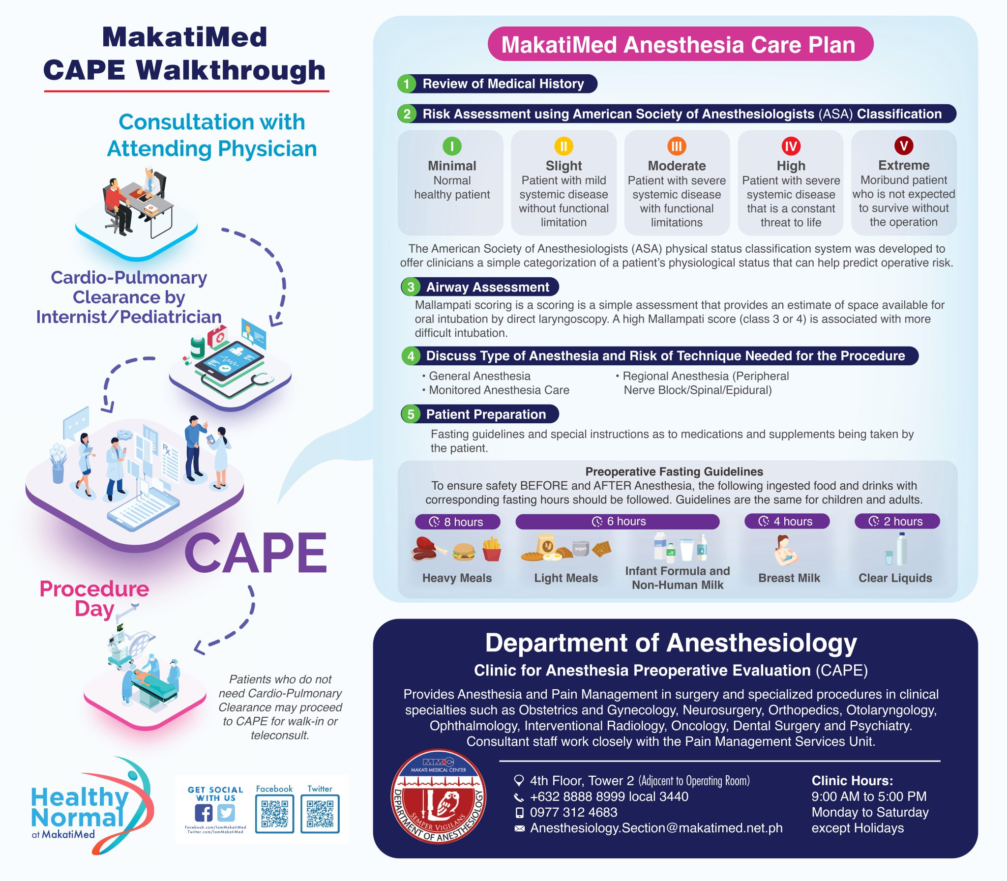 Clinic for Anesthesia: Preoperative Evaluation | MMC Exhibit