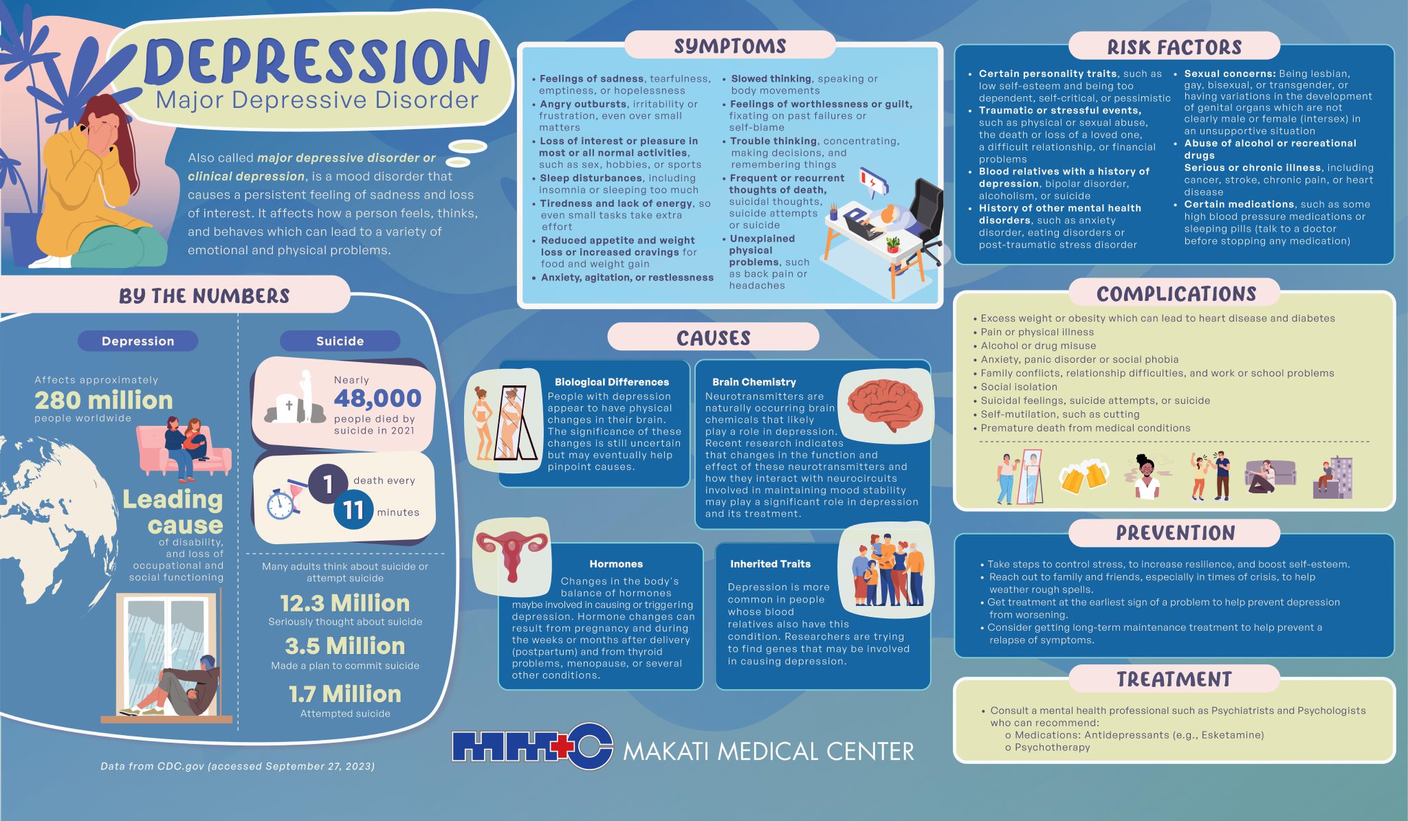 Depression: Major Depressive Disorder Insights | MMC Exhibit