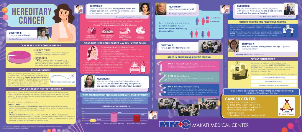 Hereditary Cancer: Awareness and Prevention at MakatiMed
