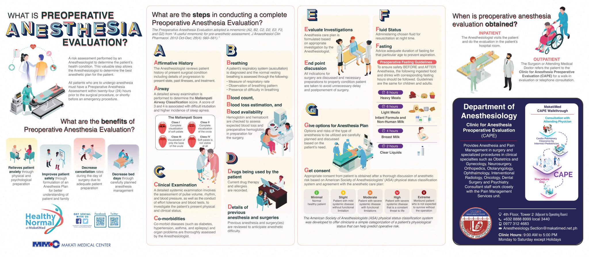 Preoperative Anesthesia Evaluation | MakatiMed Exhibits