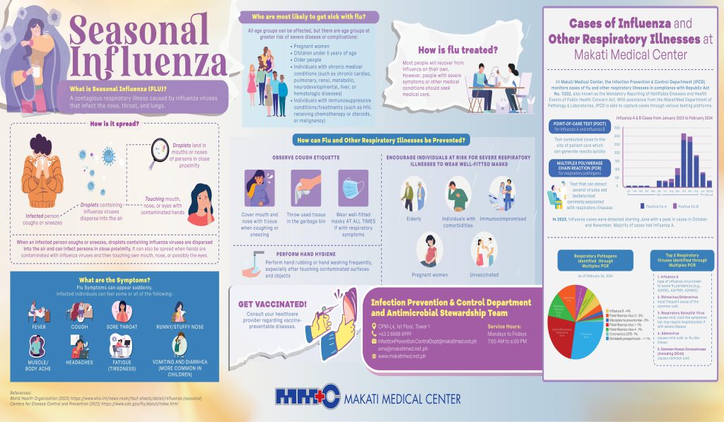 Flu Prevention and Control Strategies | MakatiMed Exhibits