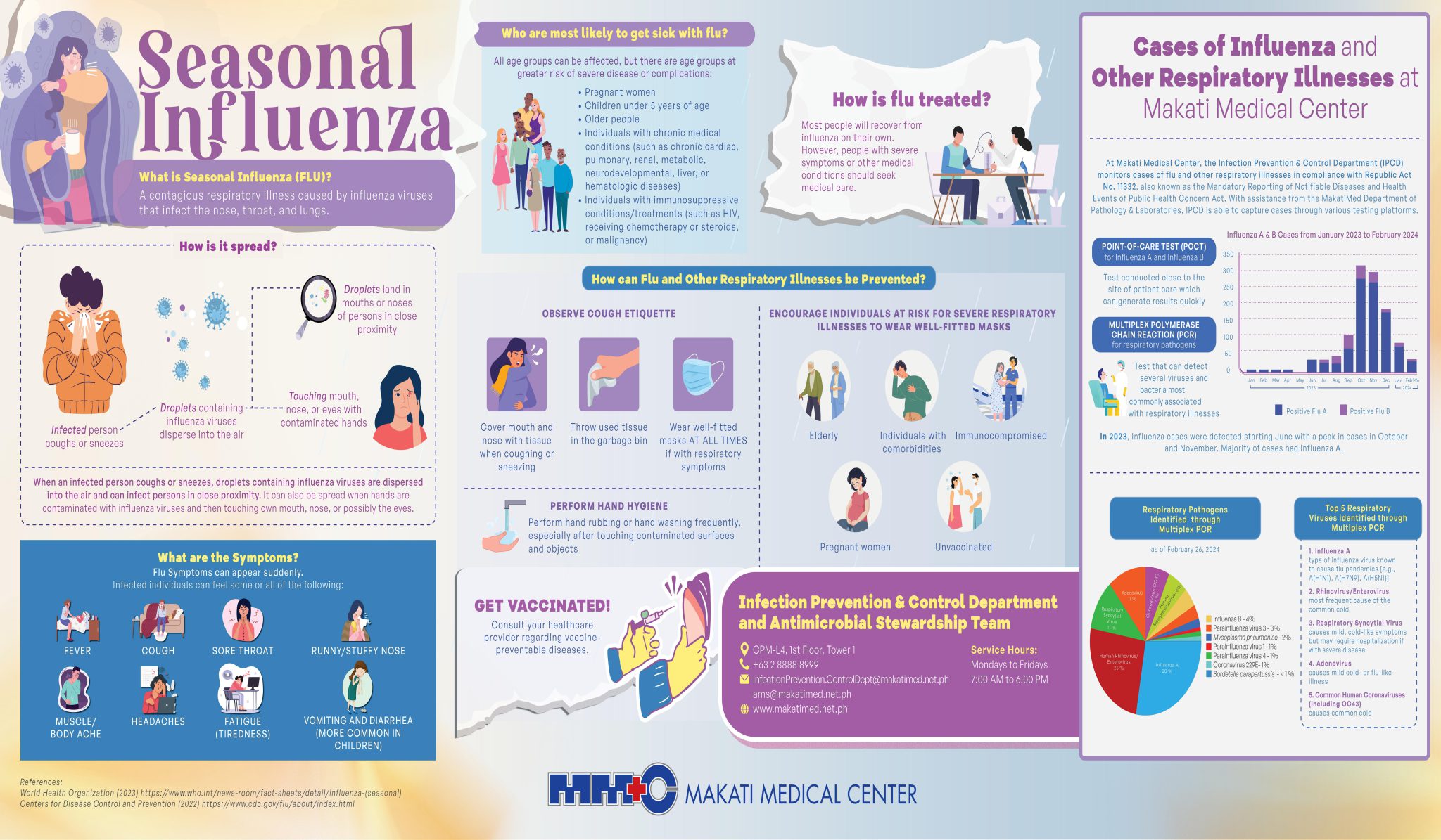 Flu Prevention and Control Strategies | MakatiMed Exhibits