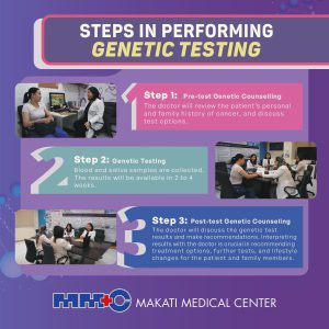 Cancer Genetics Testing: A Proactive Approach to Prevention