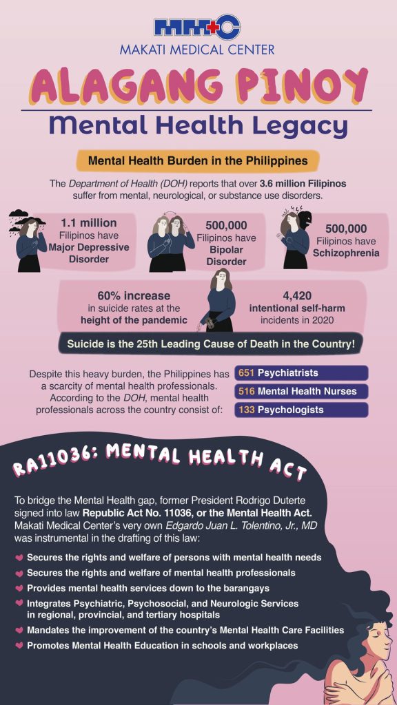 ALAGANG PINOY: Mental Health Legacy | MakatiMed Exhibits