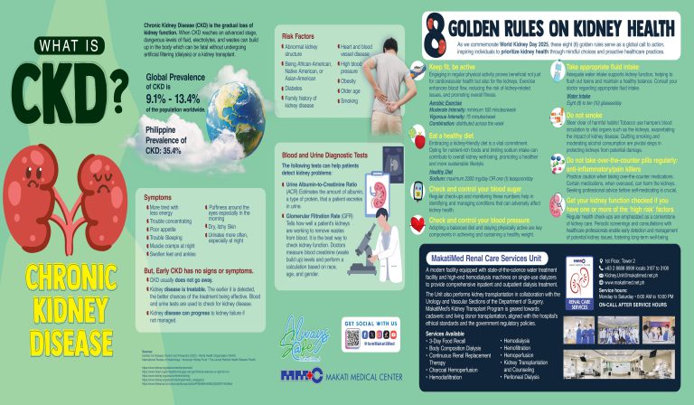 Chronic Kidney Disease (CKD) Explained | MakatiMed Exhibits